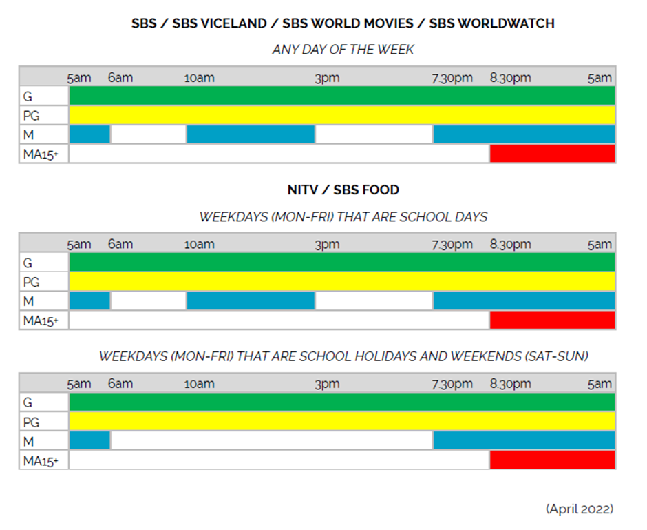 How does SBS classify its programs and what do the classification ...
